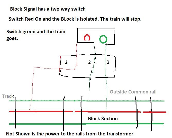 Marx Signal Tower, 454 Block SIgnal | Page 2 | Model Train Forum
